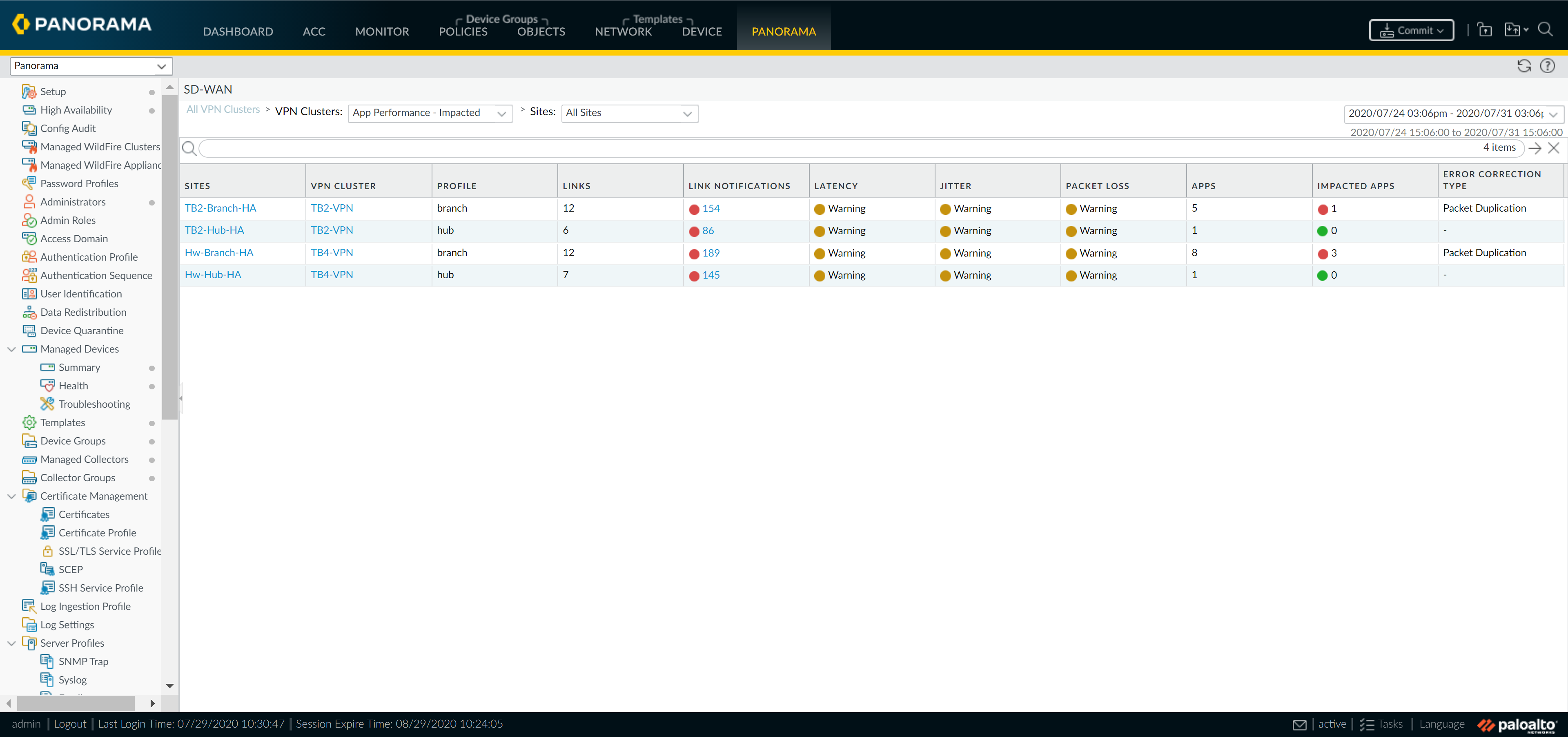 Monitor App and Link Performance for All VPN Clusters
