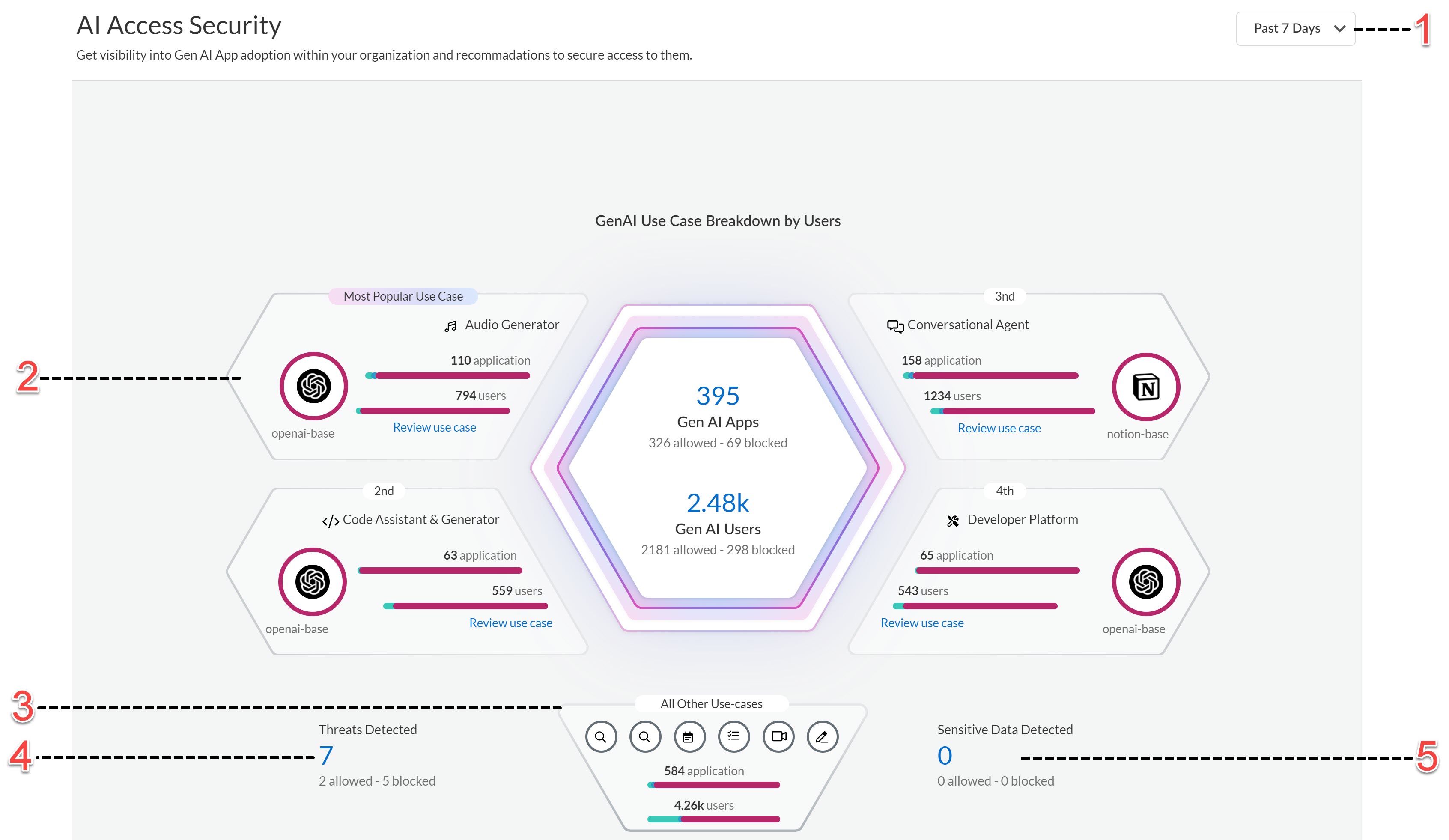 Discover Risks Posed By GenAI Apps