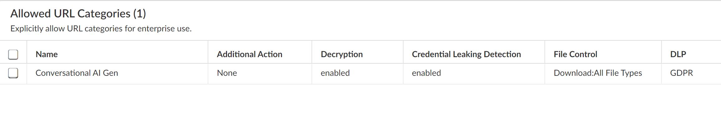 Modify Default GenAI App Access Policy Rule to Control GenAI Access