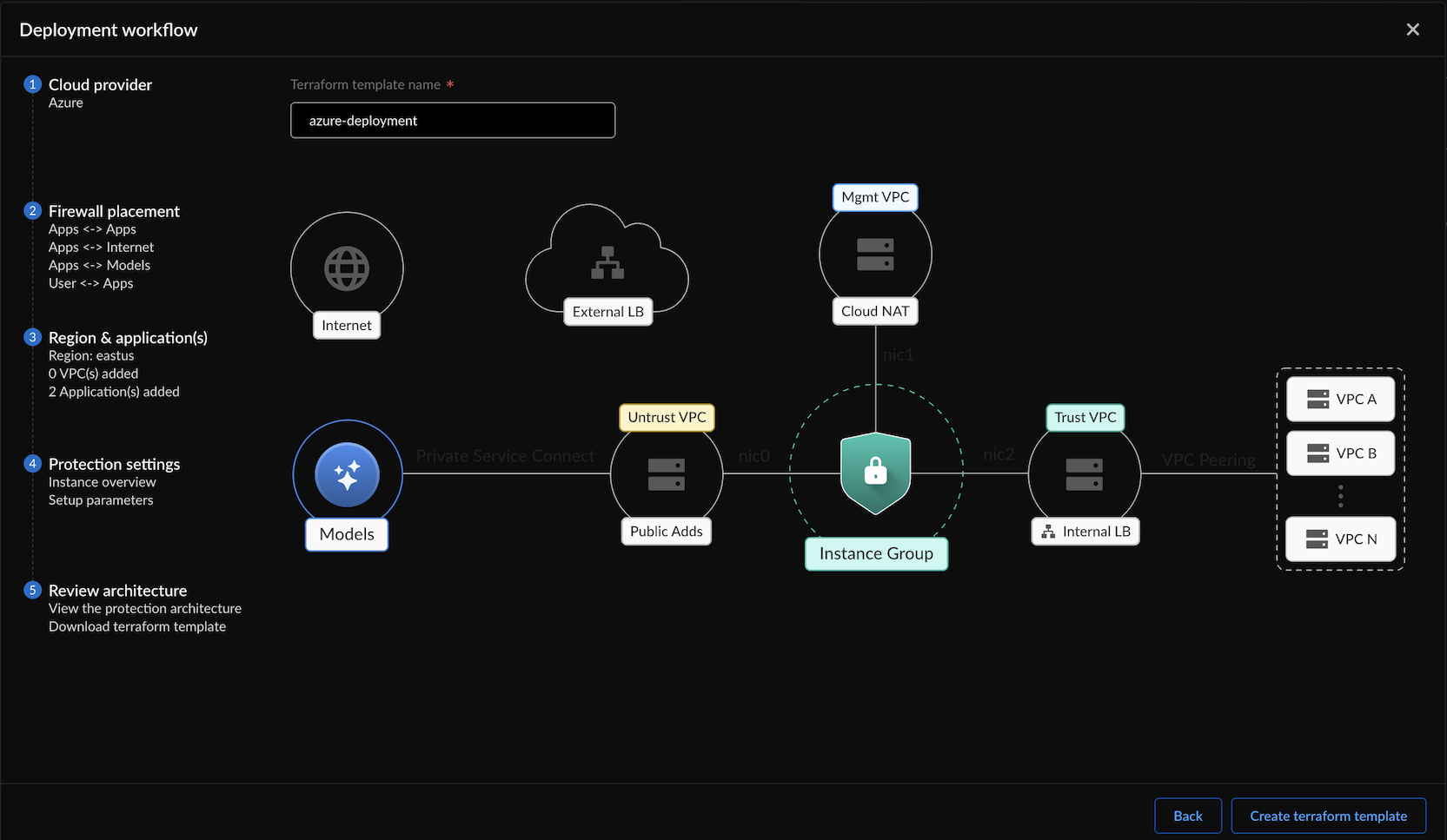Deploy Prisma Airs Ai Runtime Network Intercept In Azure