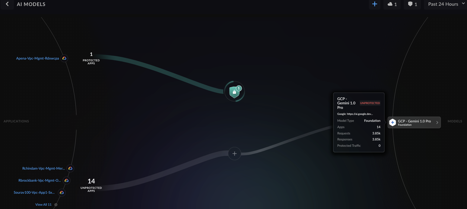 Analyze Risk In Network Traffic
