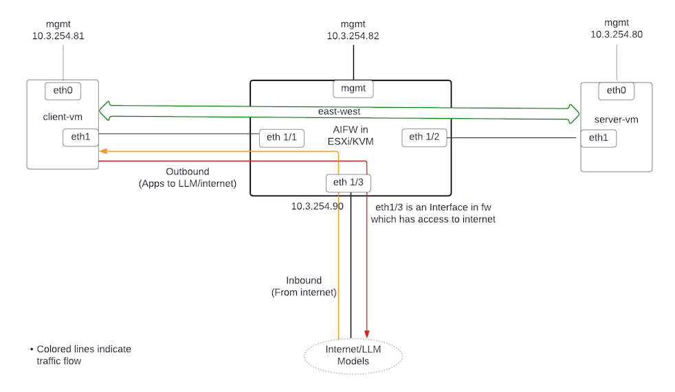 Prisma Airs Ai Runtime For Private Clouds
