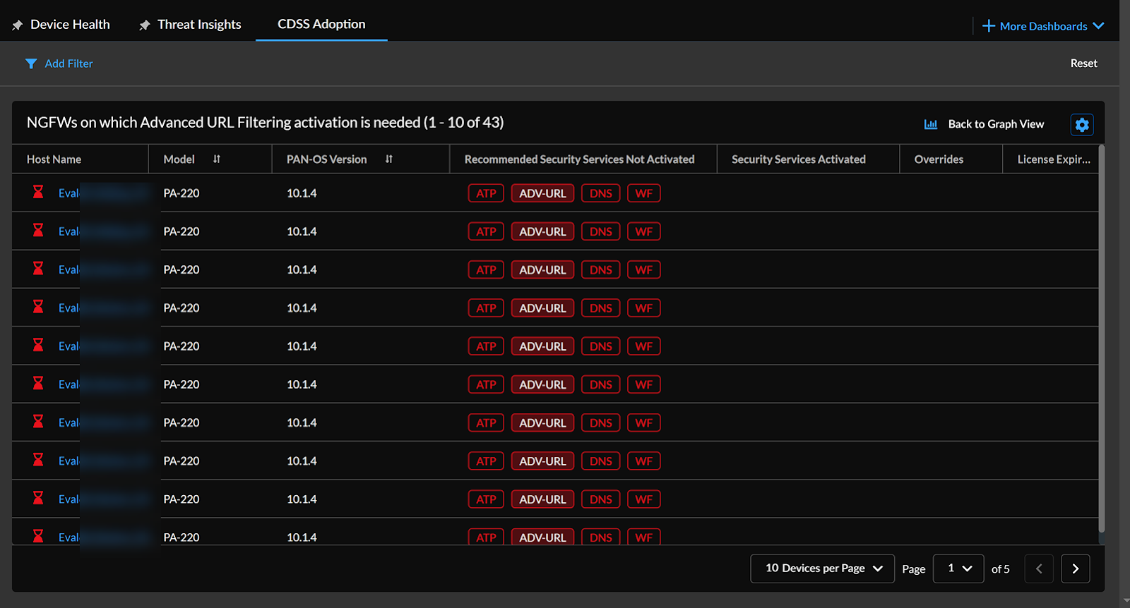 Dashboard Cdss Adoption