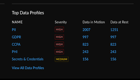 Command Center: Strata Cloud Manager