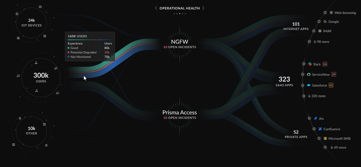 Command Center: Strata Cloud Manager