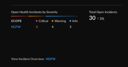 Command Center: Strata Cloud Manager