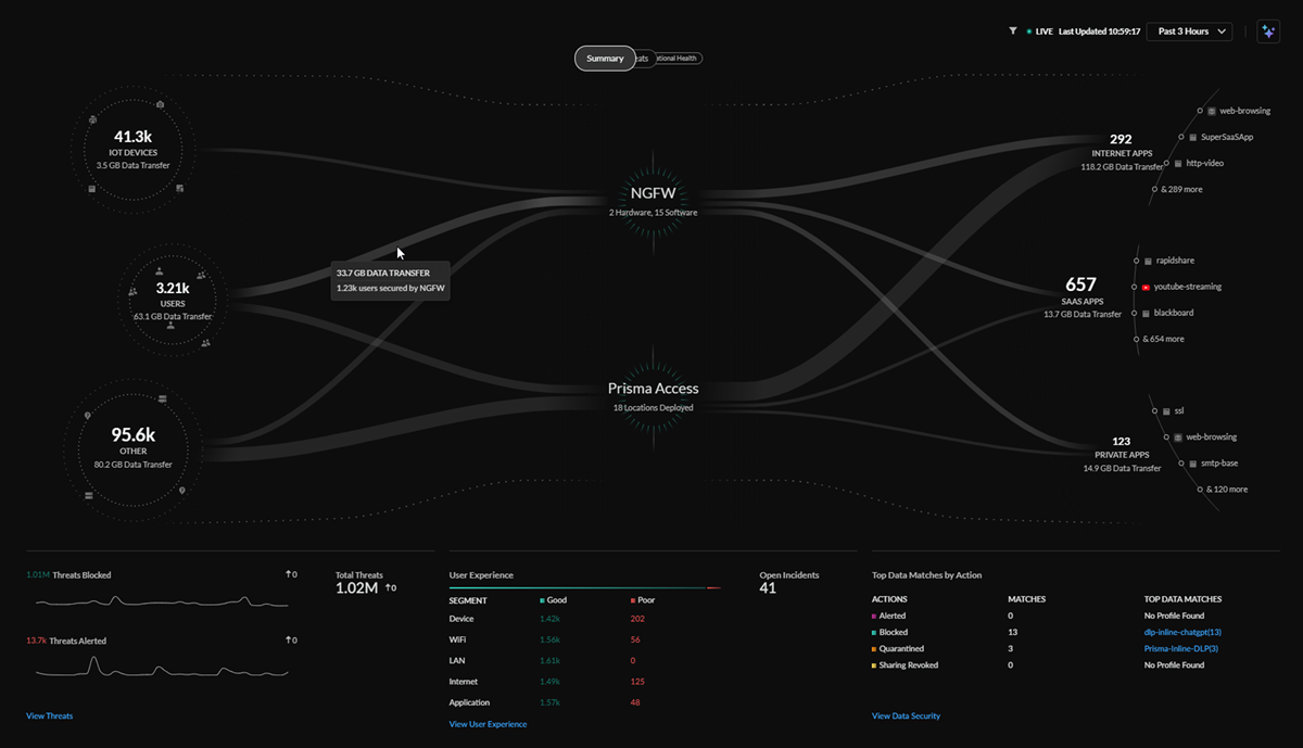 Command Center: Strata Cloud Manager