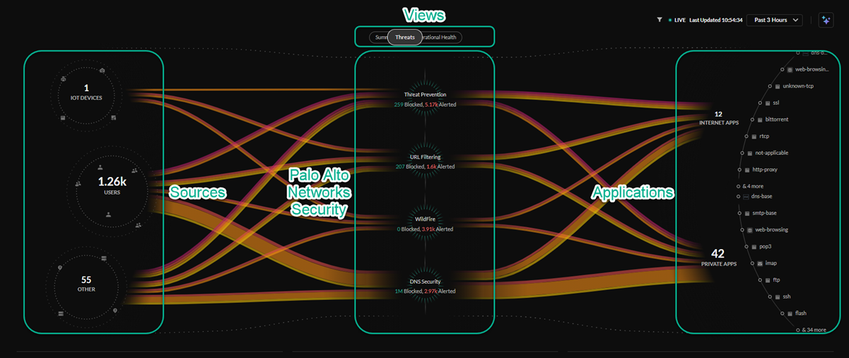 Command Center: Strata Cloud Manager