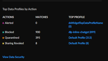 Command Center: Strata Cloud Manager