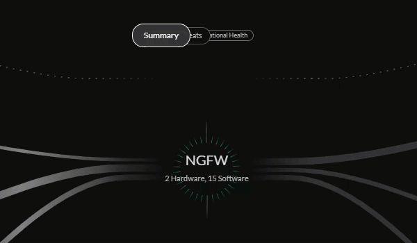 Command Center: Strata Cloud Manager