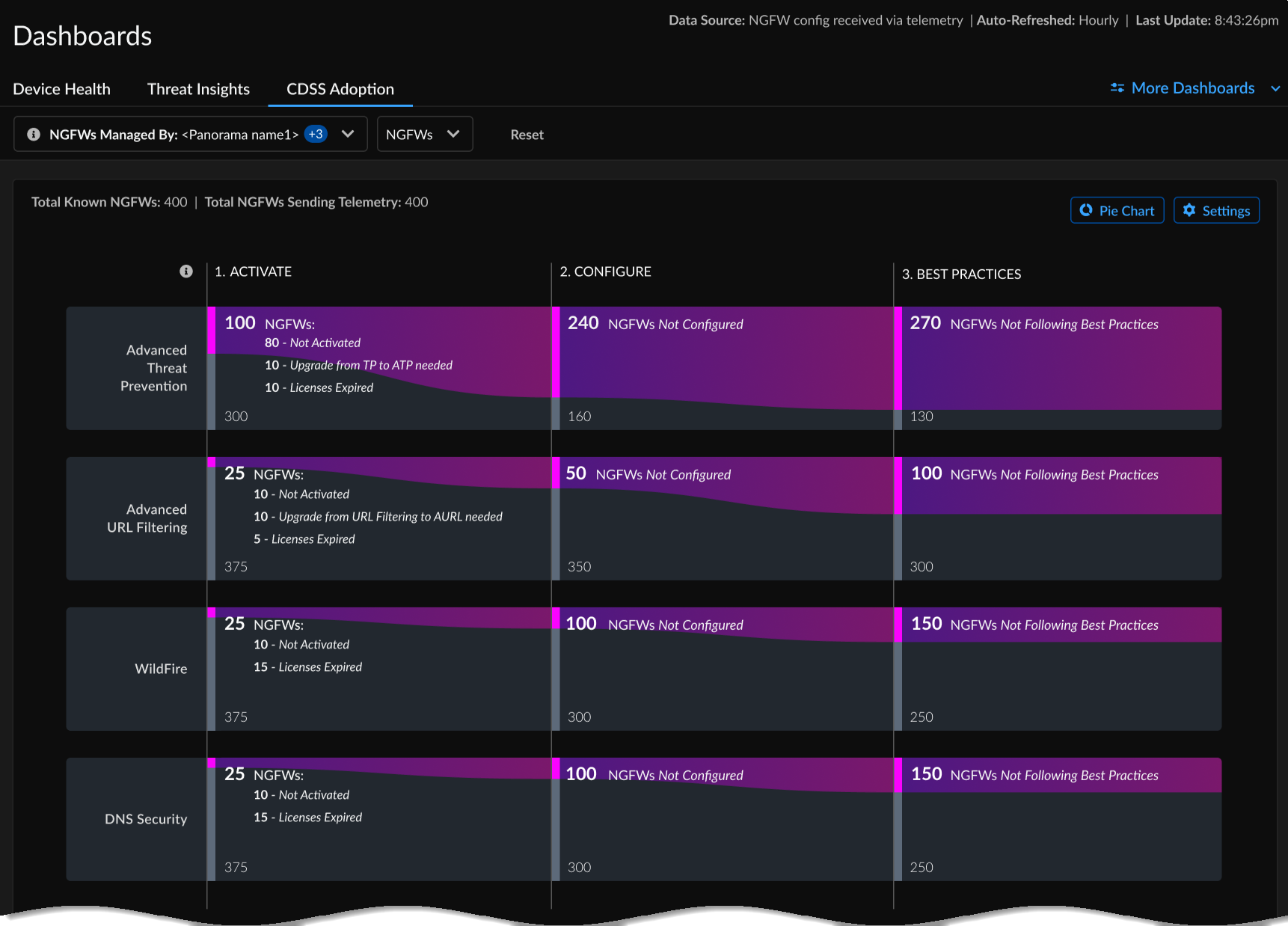 Built-In Best Practices in Strata Cloud Manager