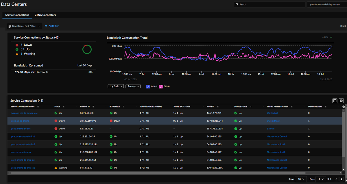 Monitor: Data Centers