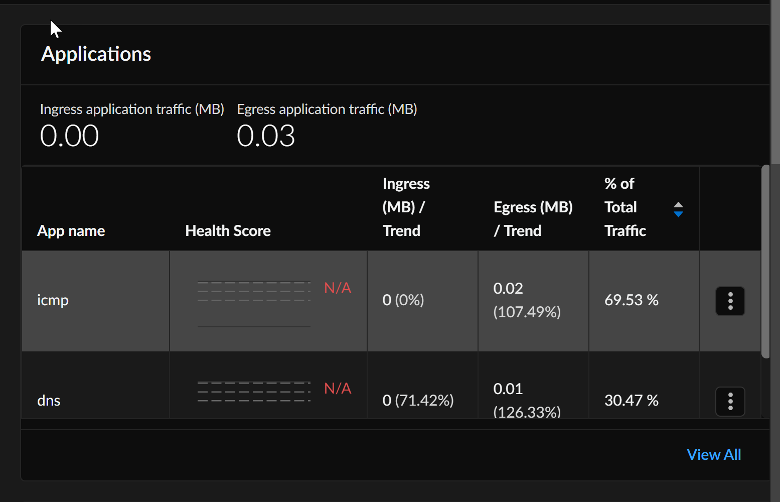 Prisma Sd Wan Dashboard Applications