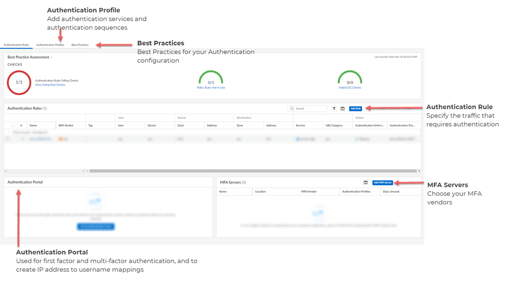 Manage: Authentication Setup