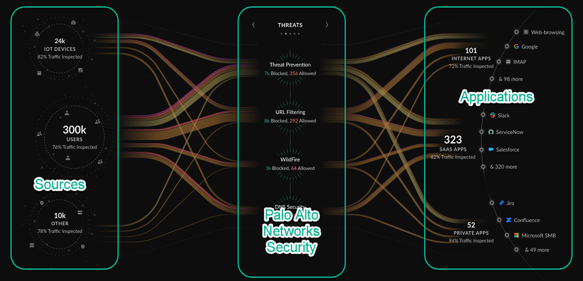 Command Center Strata Cloud Manager