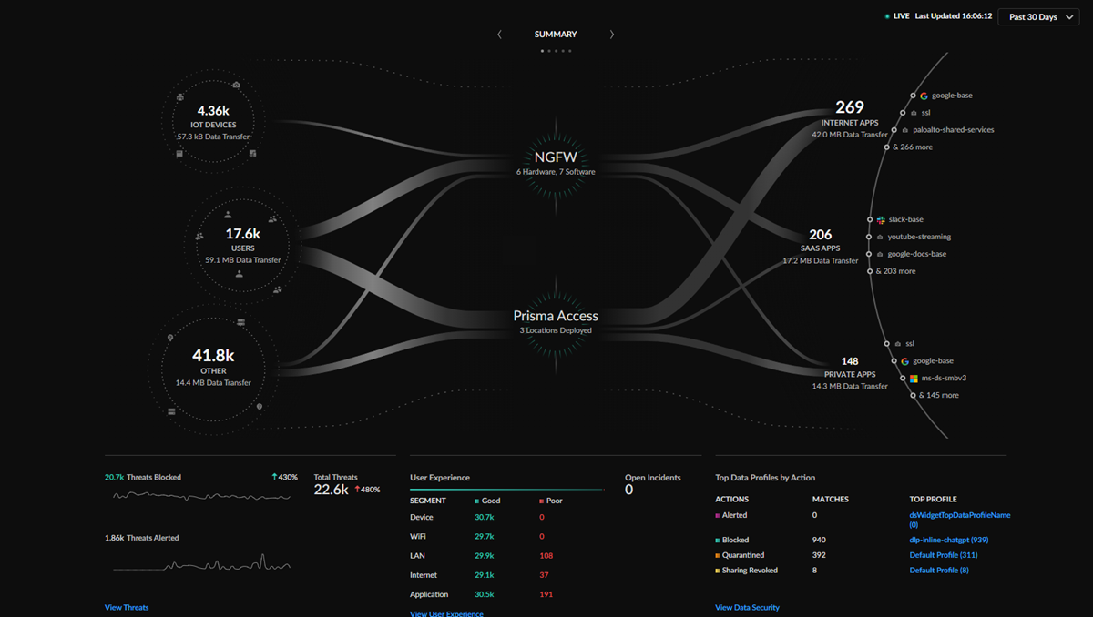 Command Center Strata Cloud Manager