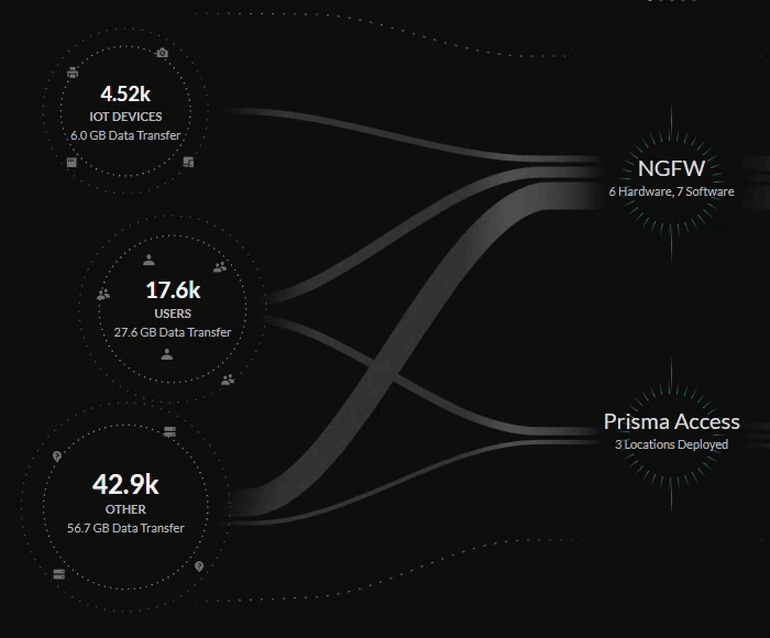 Command Center Strata Cloud Manager