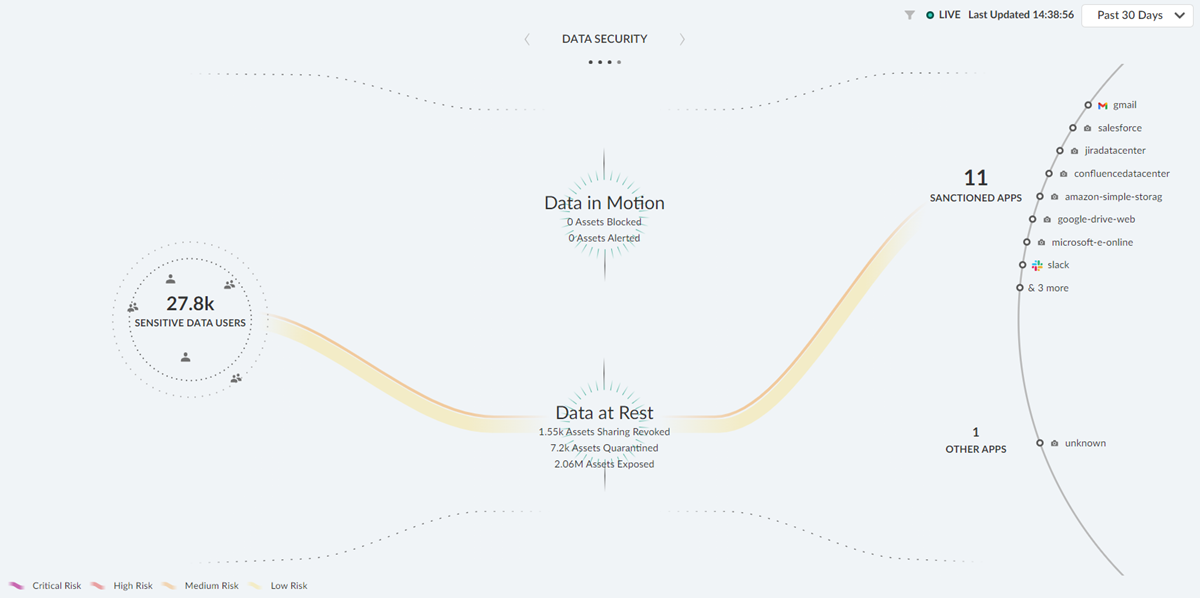 How to Manage Prisma Access