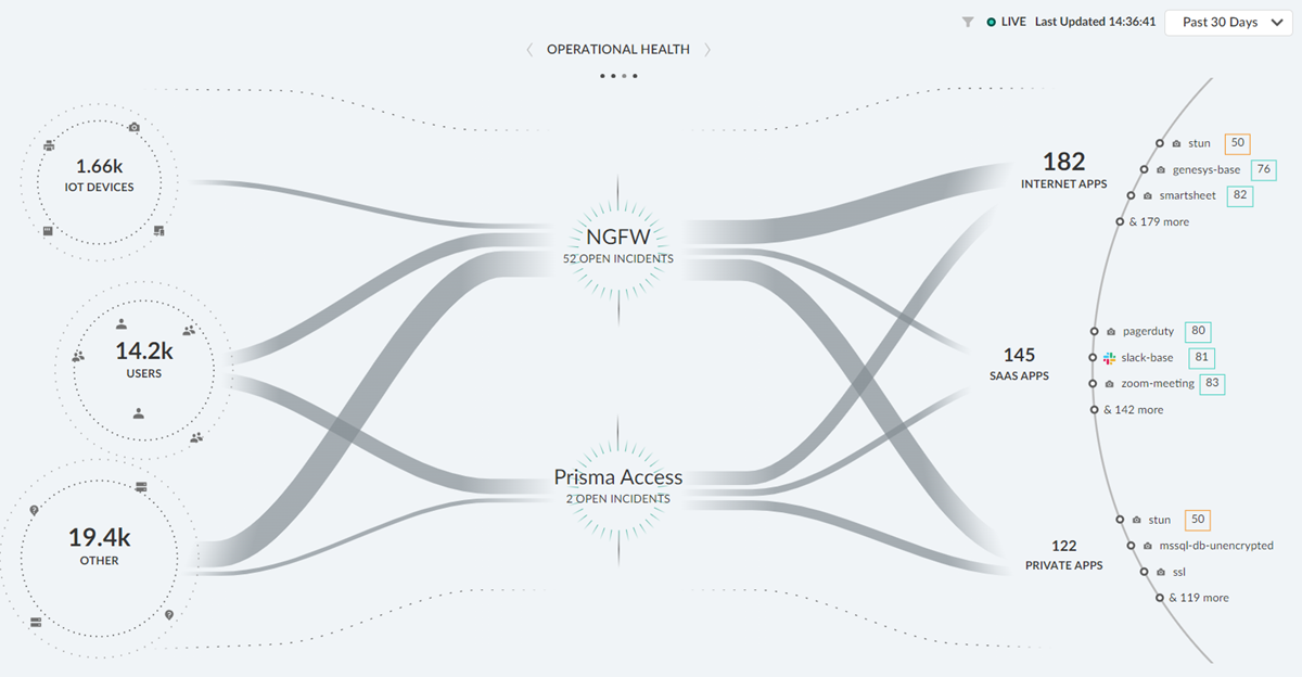 How to Manage Prisma Access