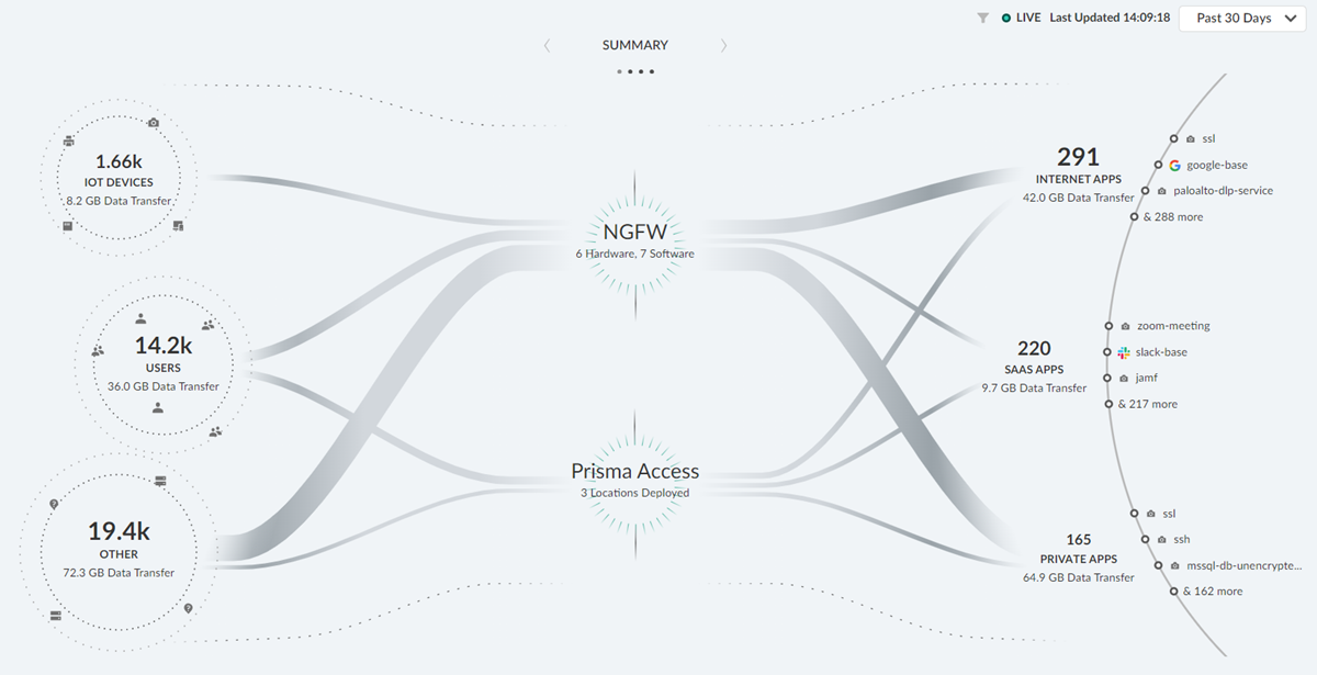 How to Manage Prisma Access
