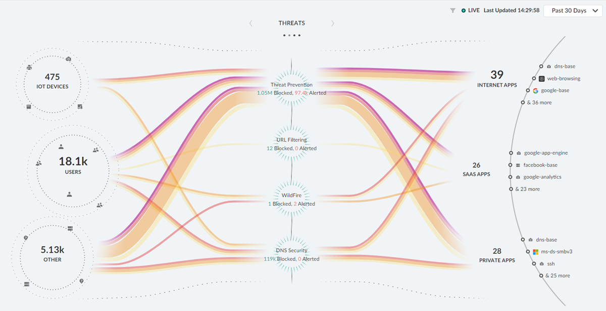 How to Manage Prisma Access