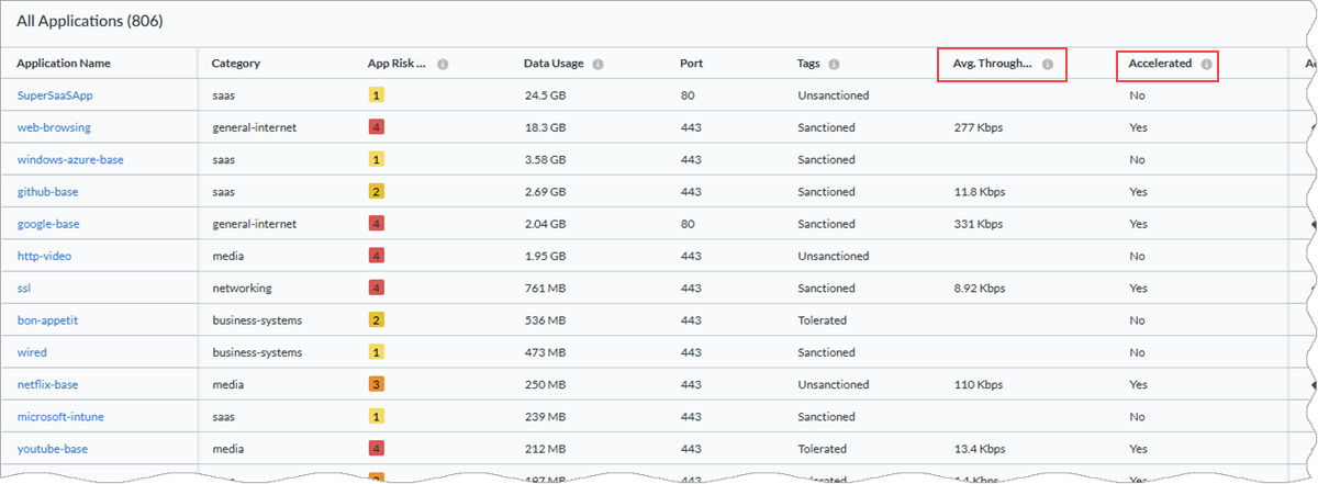 View and Monitor Prisma Access in Strata Cloud Manager