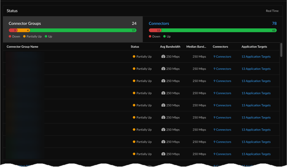 View And Monitor Prisma Access In Strata Cloud Manager