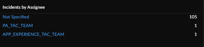 Incidents and Alerts: Overview