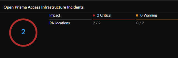 Incidents and Alerts: Overview