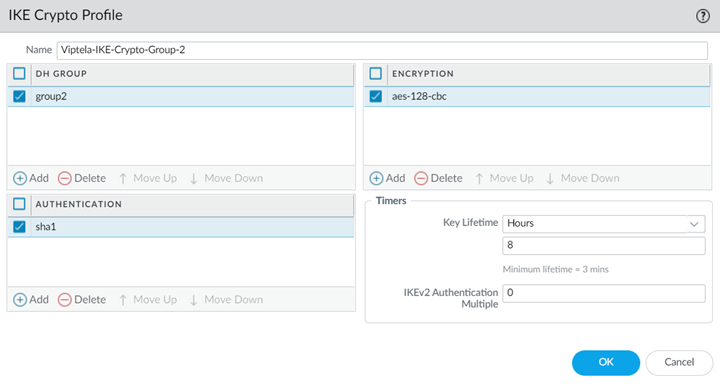 Integrate Prisma Access With Cisco Catalyst Sd Wan Manual Integration