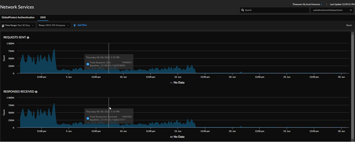 View and Monitor Prisma Access in Strata Cloud Manager