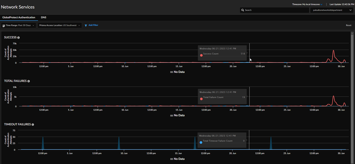 View And Monitor Prisma Access In Strata Cloud Manager