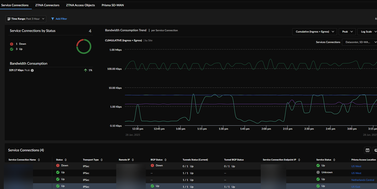 View and Monitor Prisma Access in Strata Cloud Manager