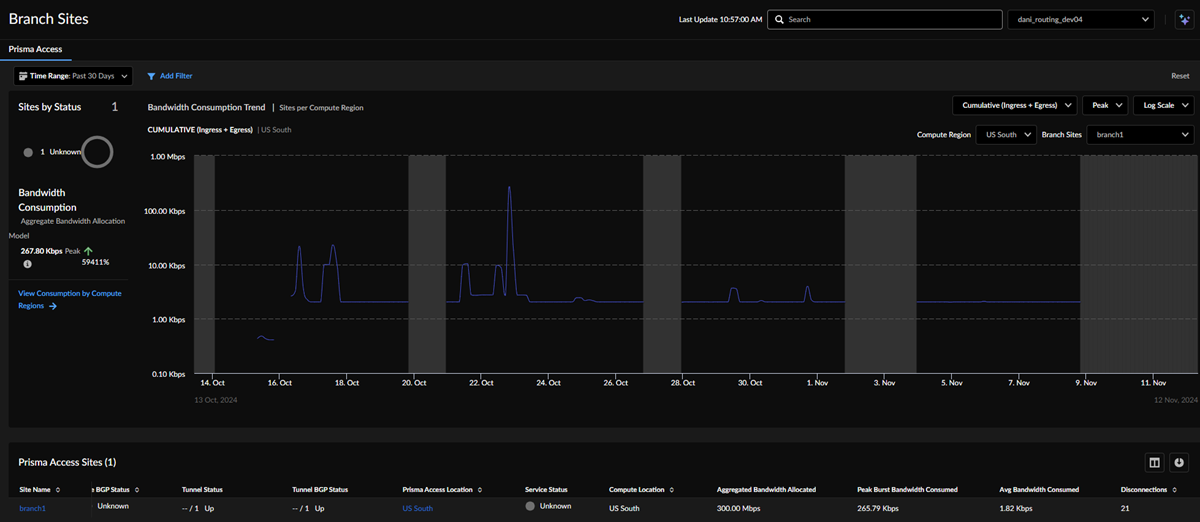 View And Monitor Prisma Access In Strata Cloud Manager