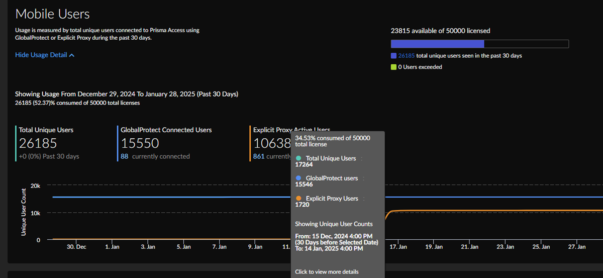 View and Monitor Prisma Access in Strata Cloud Manager