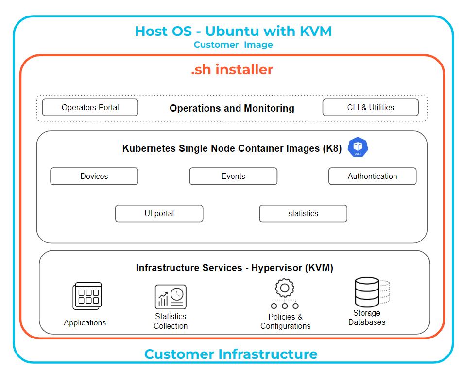 Minimum Hardware Requirements