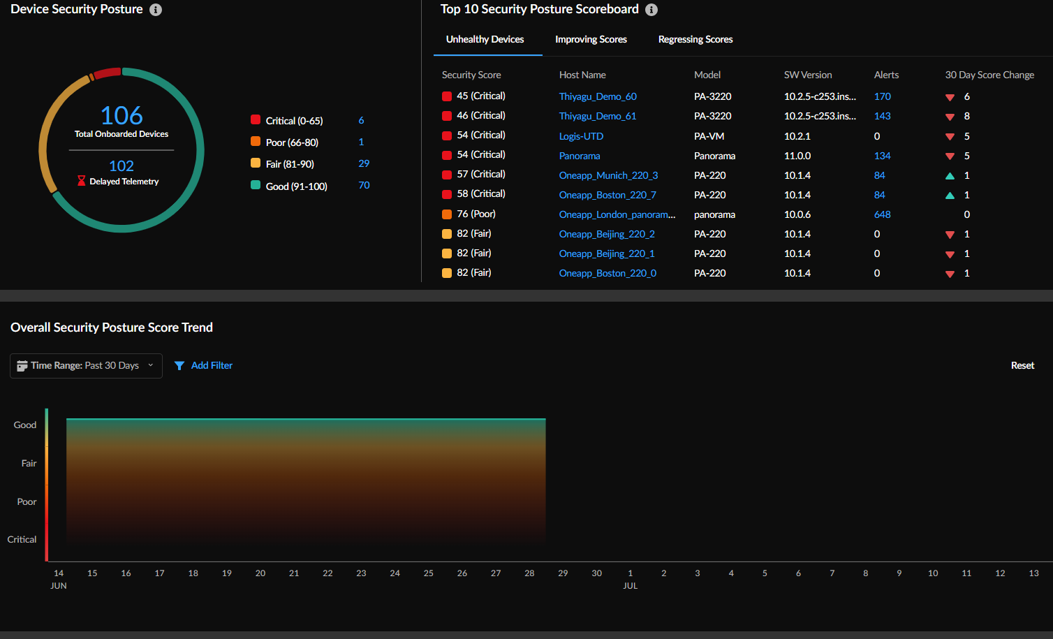 Monitor Security Posture Insights