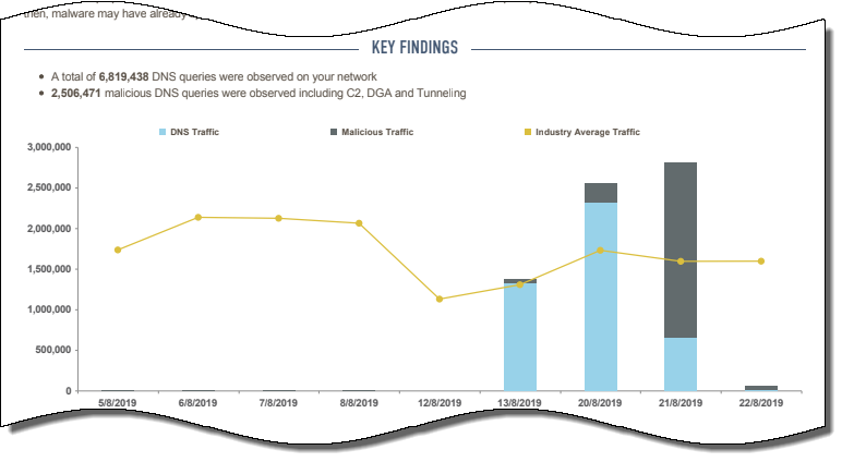 Security Lifecycle Review (SLR)—What’s in the Report?
