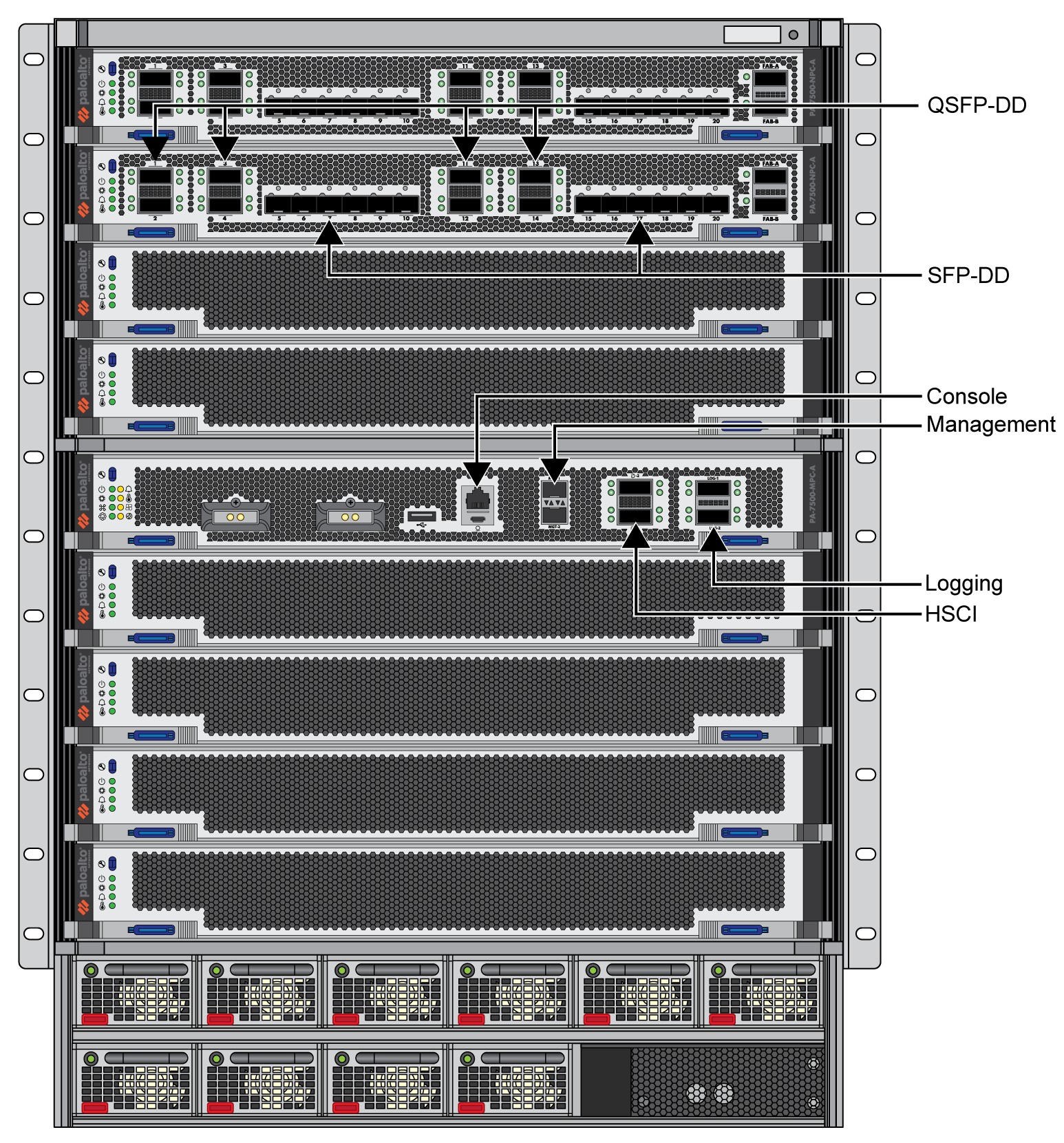 Connect Cables to the PA-7500 Series Firewall
