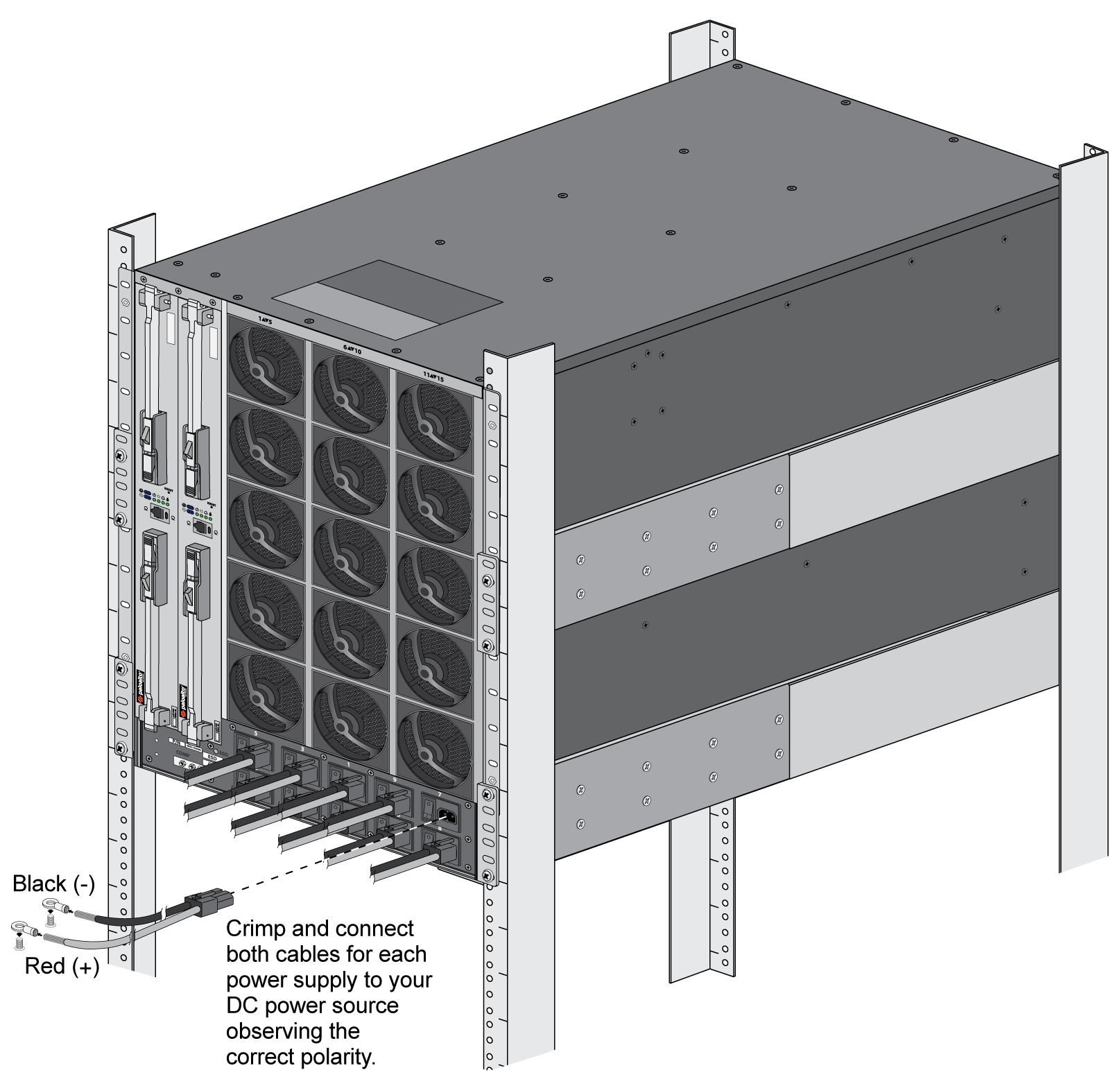 Connect DC Power to the PA-7500 Series Firewall