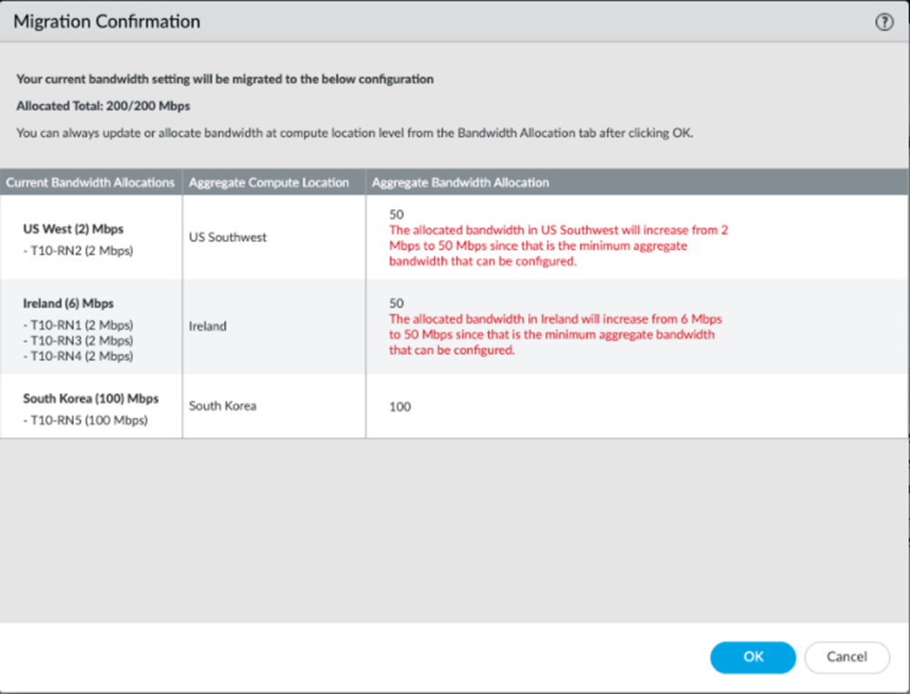 Plan To Migrate To An Aggregate Bandwidth Remote Network Deployment