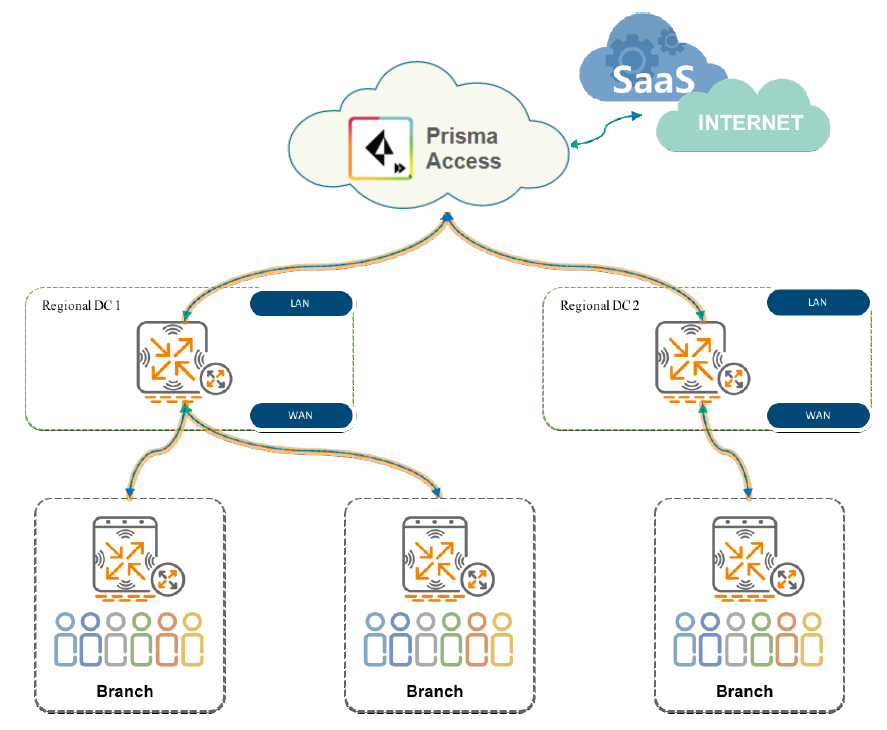 Aruba SD-WAN Solution Guide