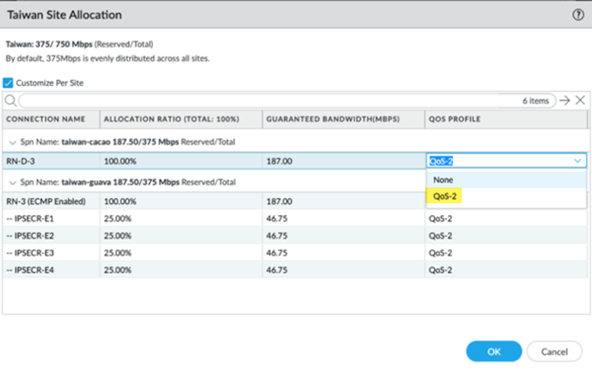 Plan To Migrate To An Aggregate Bandwidth Remote Network Deployment