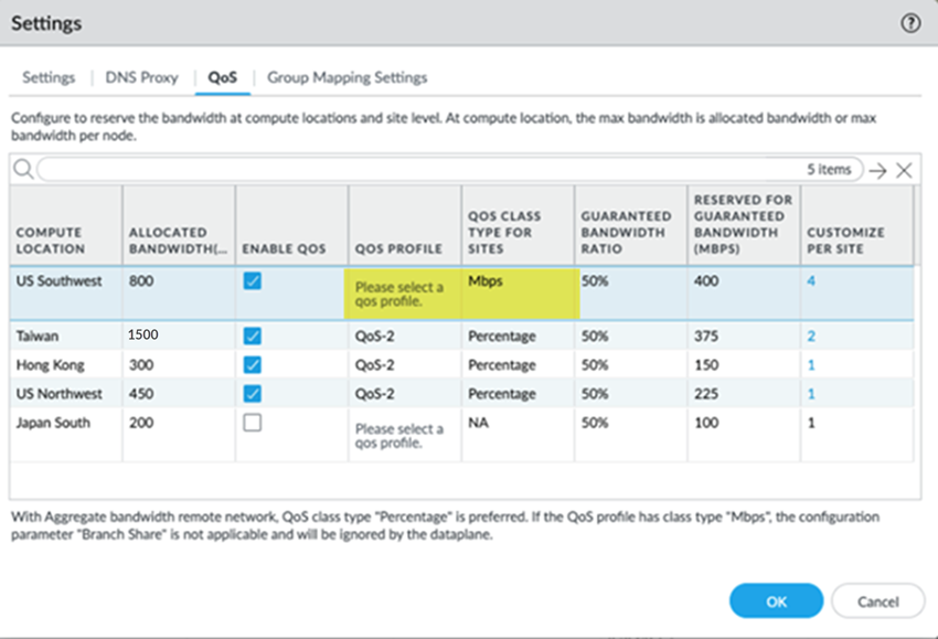 Plan To Migrate To An Aggregate Bandwidth Remote Network Deployment