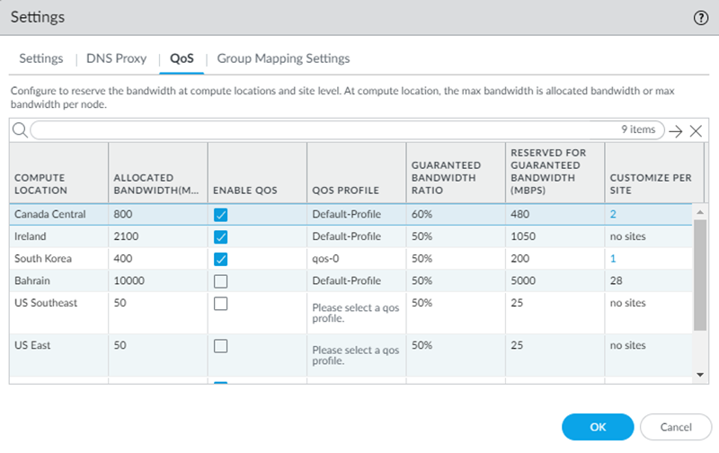 Configure Quality of Service in Prisma Access