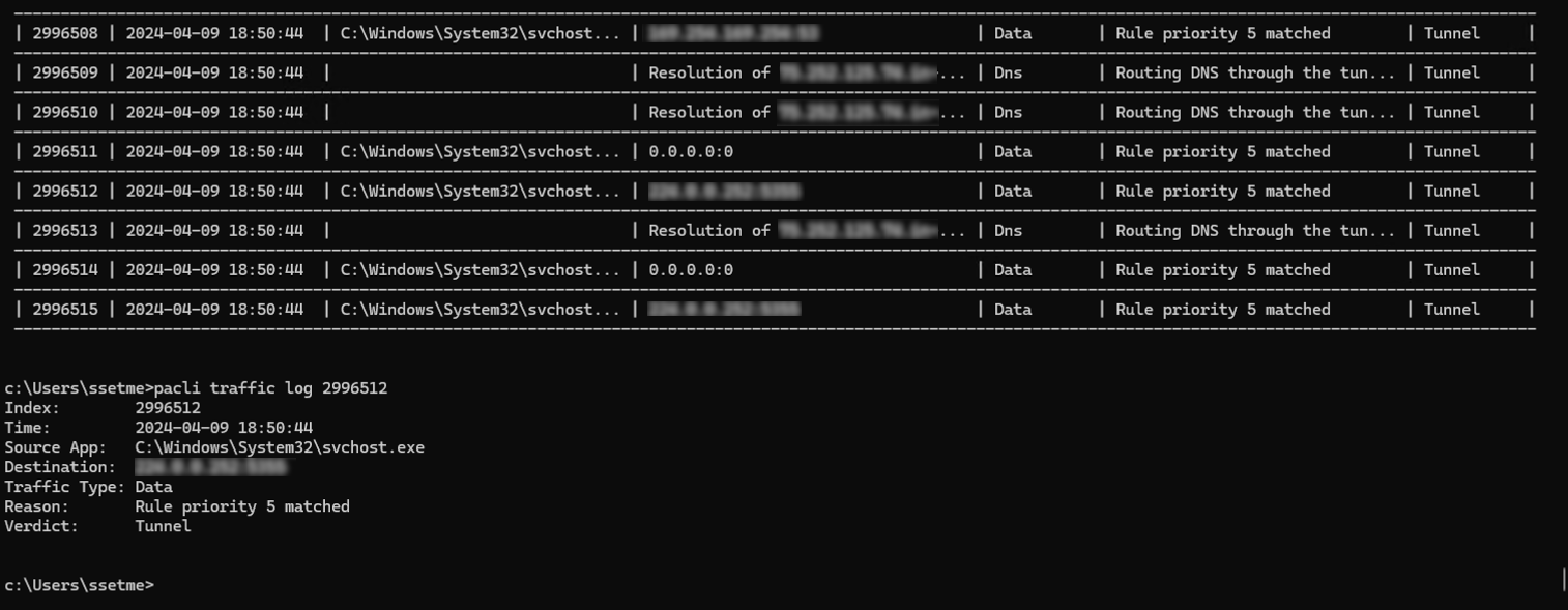 Verify And Troubleshoot Forwarding Profile Configurations For Dynamic