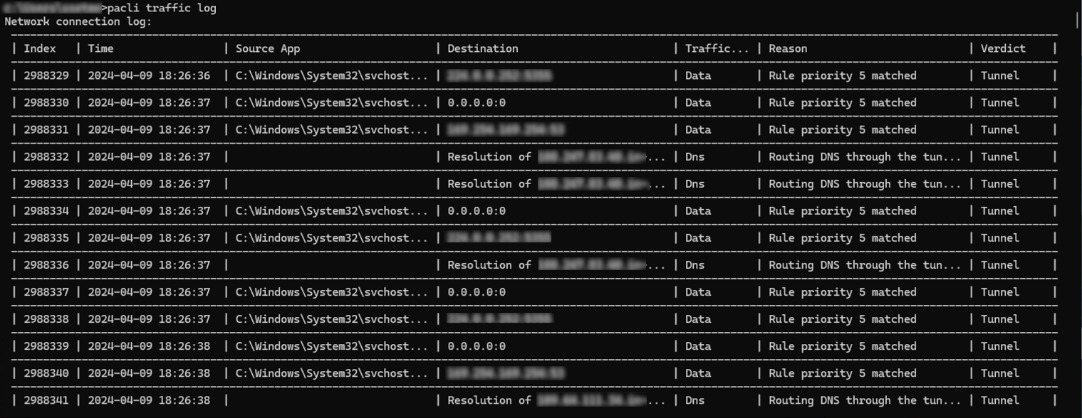 Verify And Troubleshoot Forwarding Profile Configurations For Dynamic